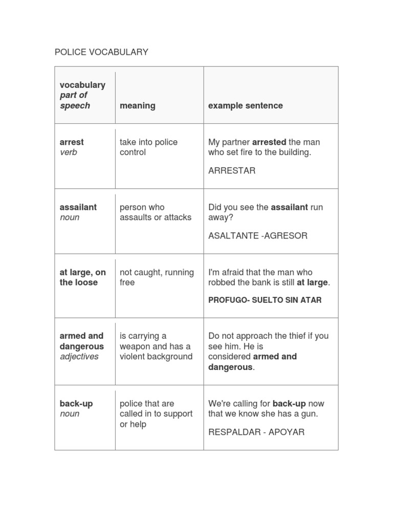 Police Vocabulary | PDF | Driving Under The Influence | Crime & Violence