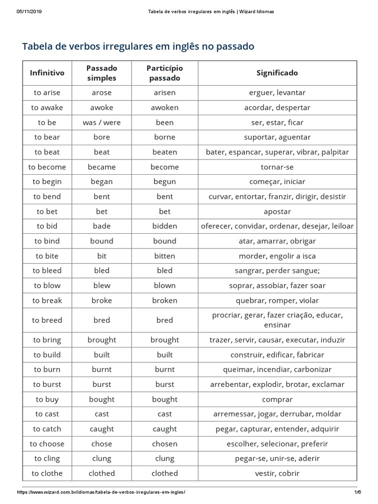 Tabela de Verbos Irregulares em Inglês - Wizard Idiomas PDF | PDF