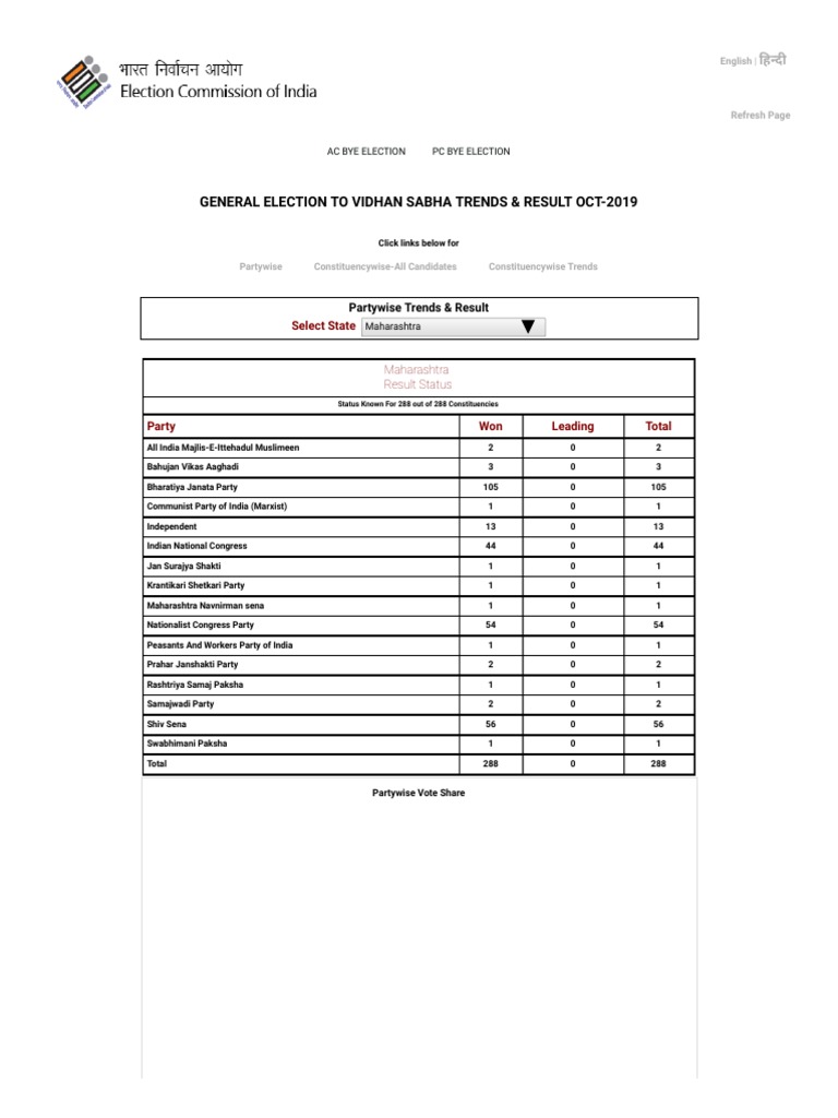 Election Commission of India | PDF | Politics Of India | Elections