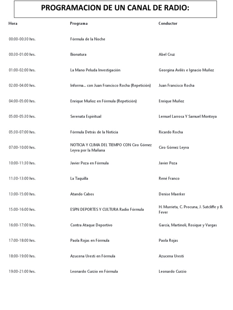 Programa de Radio | PDF