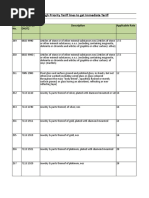 Download HS/HTS Code Lists 2024 | PDF