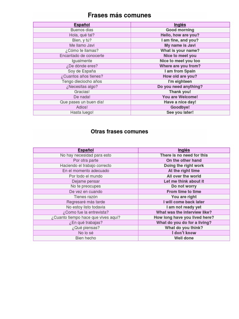 Frases Comunes en Español e Inglés | PDF