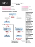 Persiapan Tindakan Pemasangan CDL | PDF