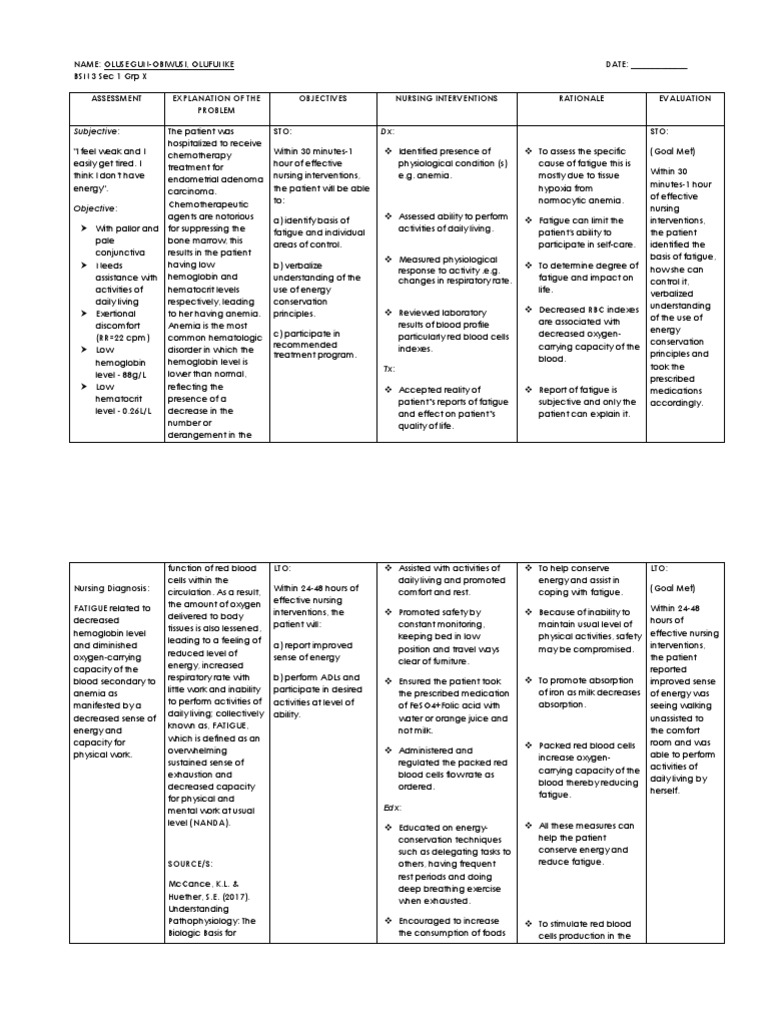Nursing Care Plan for Anemia Management | PDF | Anemia | Blood