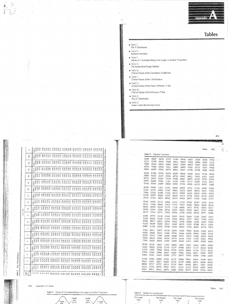 Statistical Tables | PDF