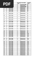 NTPC Zone & Category Wise Vacancy | PDF