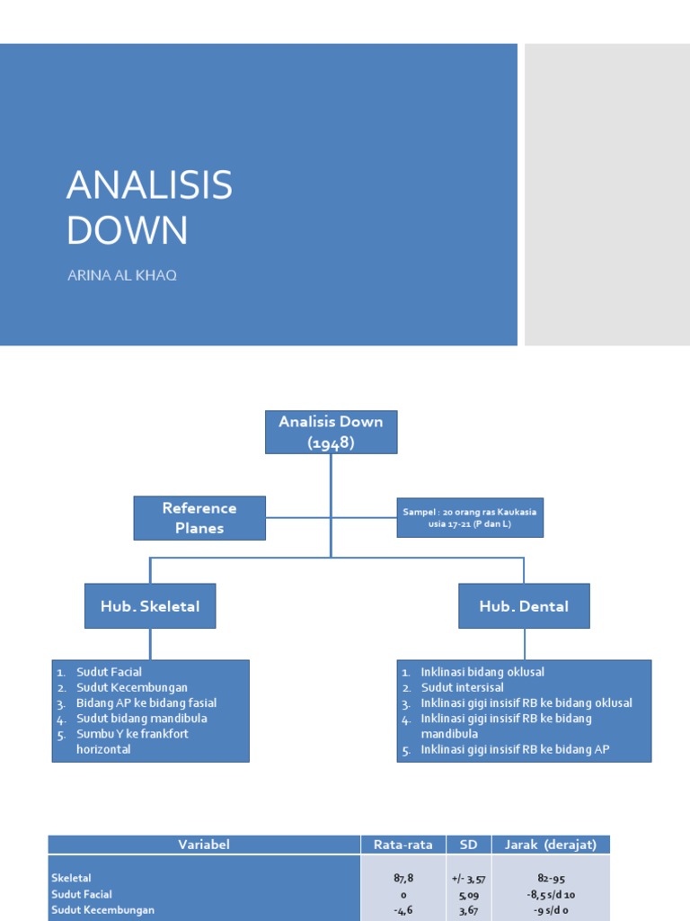 Analisis Down | PDF