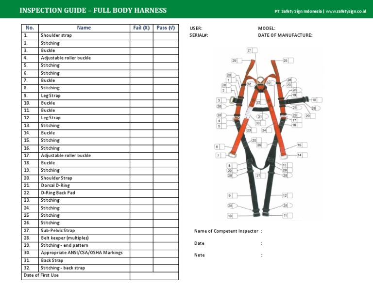 Full Body Harness Inspection Checklist | PDF