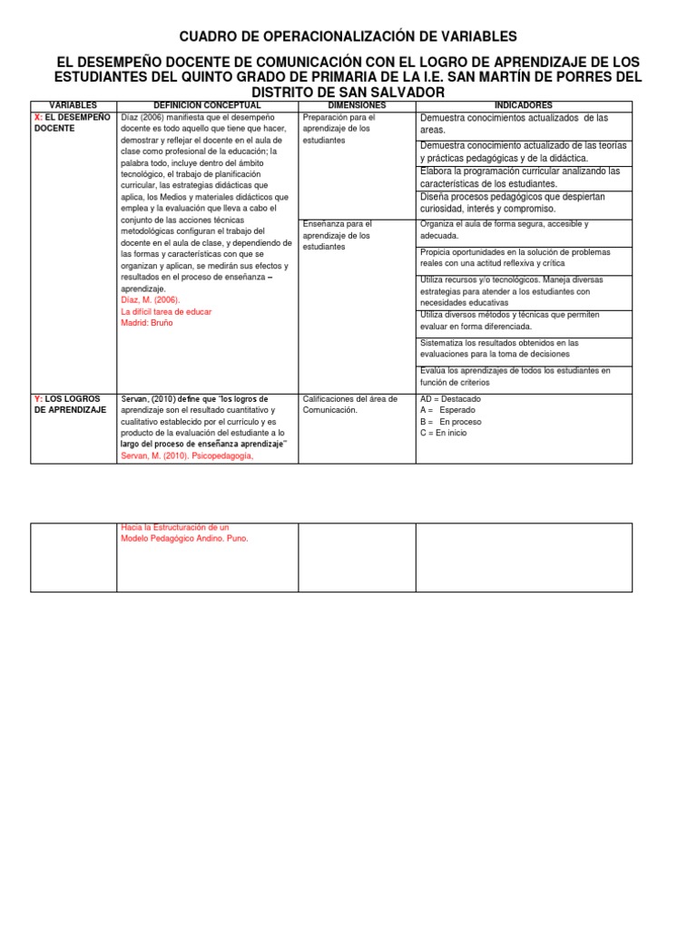 Cuadro de Operacionalización de Variables Leny | PDF | Aprendizaje ...