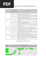 APPROVED FOR SUPPLIER DISTRIBUTION JDM A0 Specification For JDM Carbon ...
