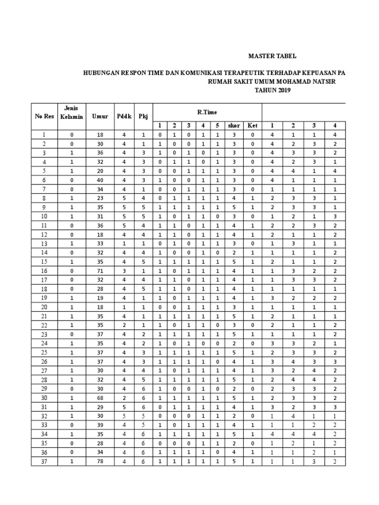 Contoh Master Tabel | PDF