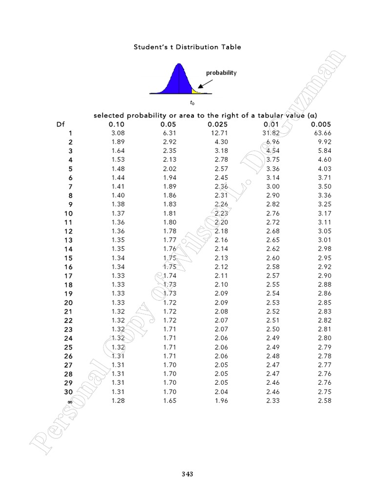 Students Distribution Table | PDF | Normal Distribution | Teaching ...