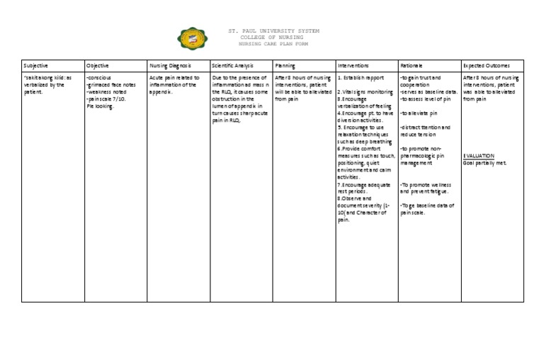 NCP Appendicitis | PDF | Pain | Clinical Medicine