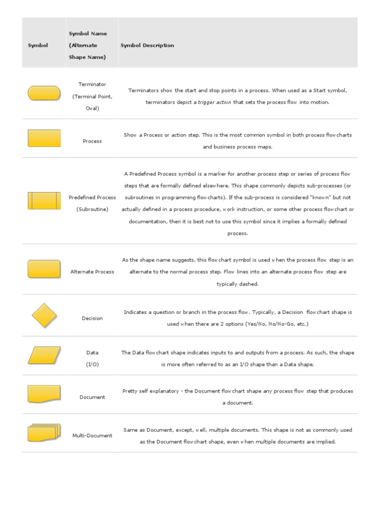 Symbol Symbol Name (Alternate Shape Name) Symbol Description | PDF ...