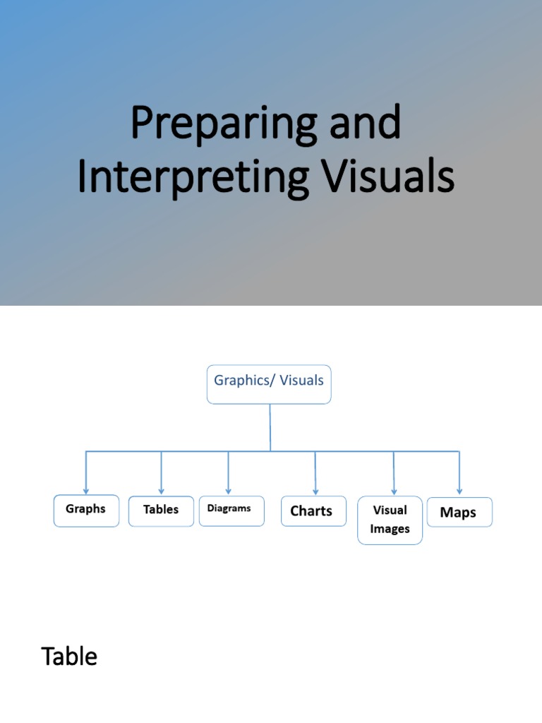 Interpreting Visuals | PDF | Chart | Graphics