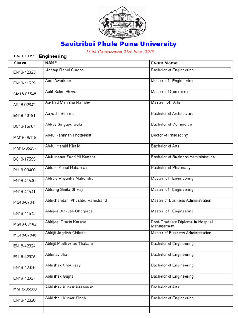 115th Regular Convocation Student List With Convocation Number - 20.062019 PDF | PDF | Bachelor ...