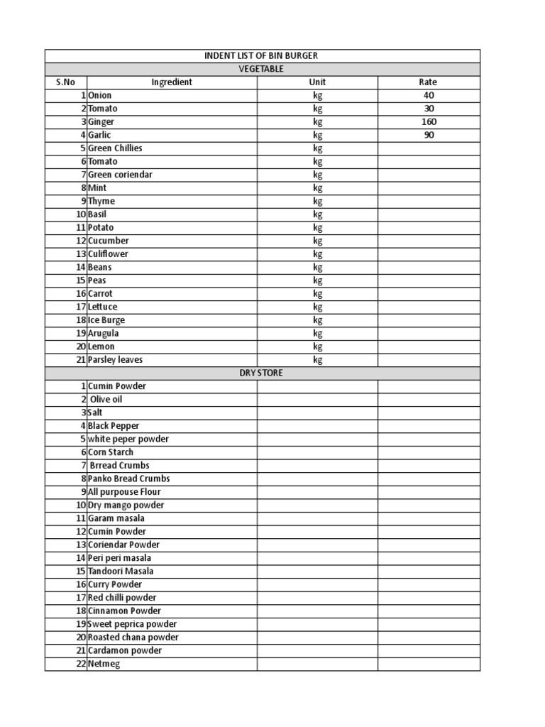 Indent List | PDF | Tomato Sauce | Pickling