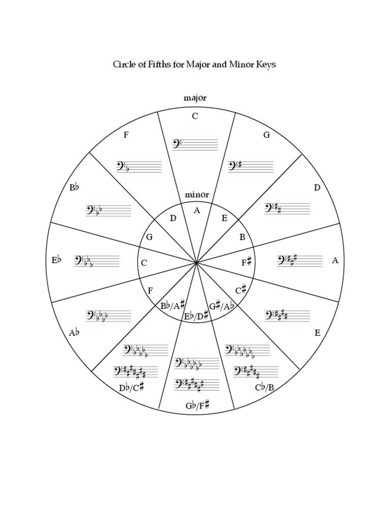 Circle of Fifths-Major and Minor (Bass) | PDF