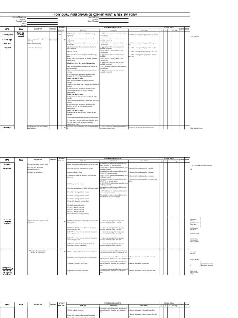 Ipcrf Teachers 2017 | PDF | Lesson Plan | Educational Technology