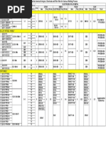 Electrode Baking Procedure | PDF | Welding | Construction