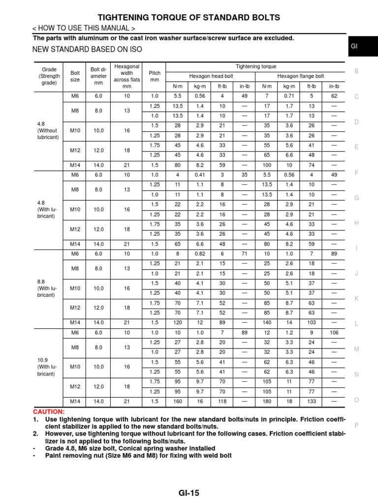 Tightening Torque | PDF | Nut (Hardware) | Screw
