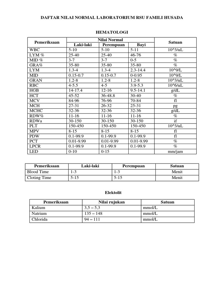 Nilai Rujukan Lab | PDF
