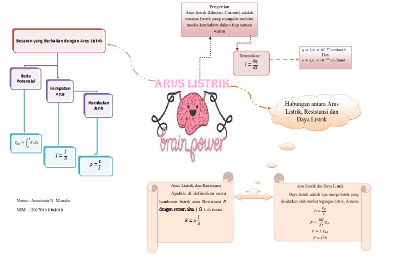 Mind Mapping Arus Listrik (Anastasia N. Manalu) | PDF