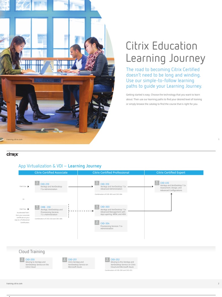 Citrix Education Learning Journey | PDF | Citrix Systems | Cloud Computing