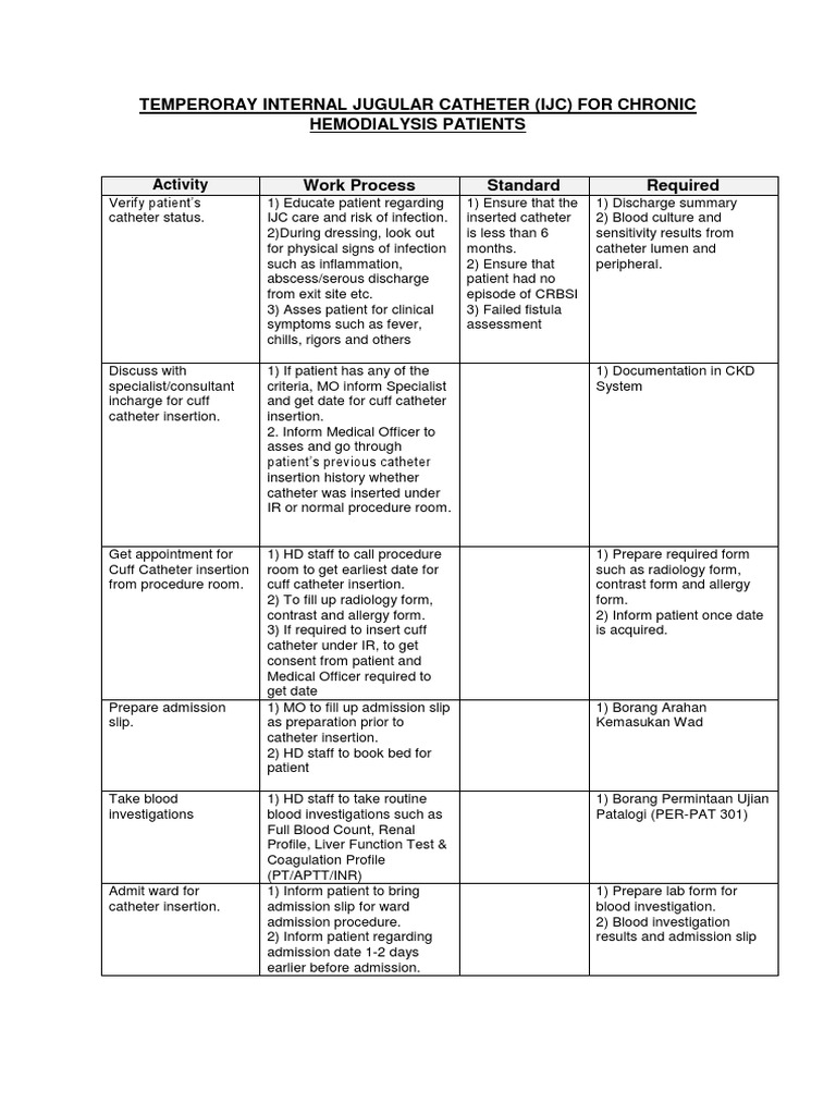 Temperoray Internal Jugular Catheter (Ijc) For Chronic Hemodialysis ...