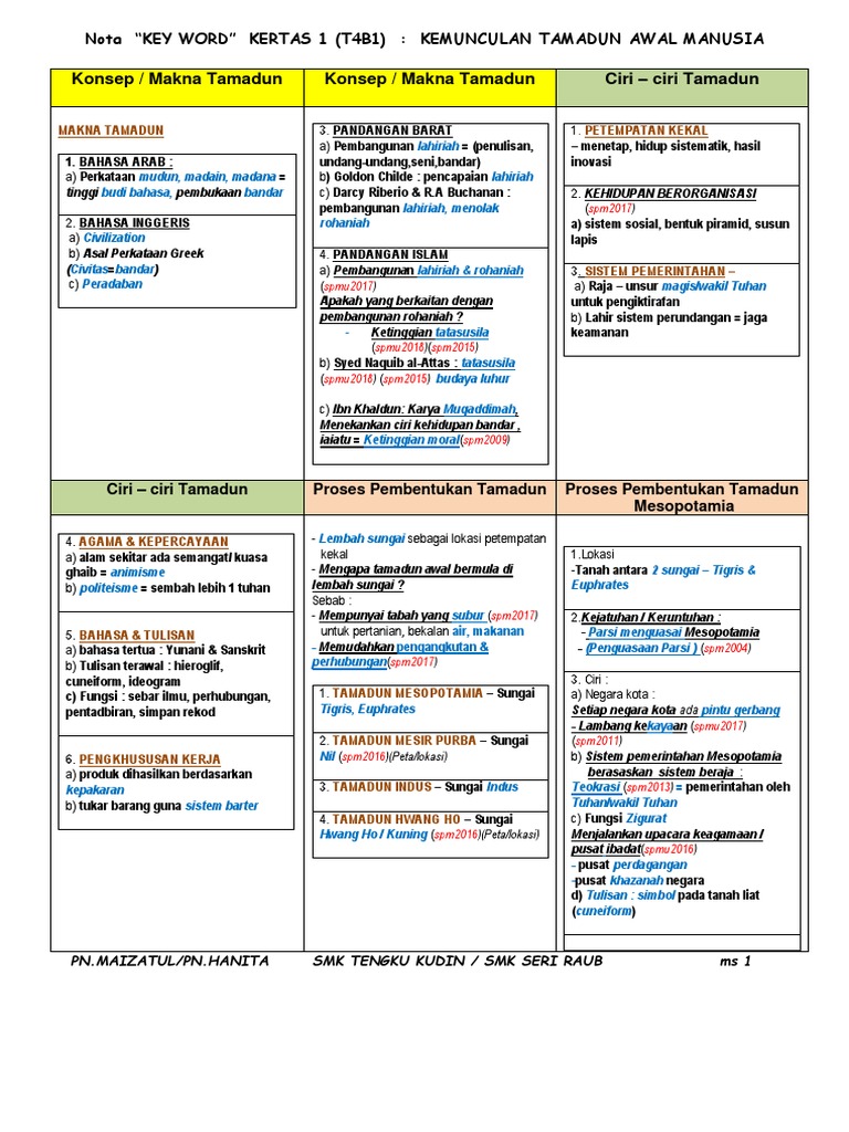 Keywords Nota Sejarah Form 4 | PDF