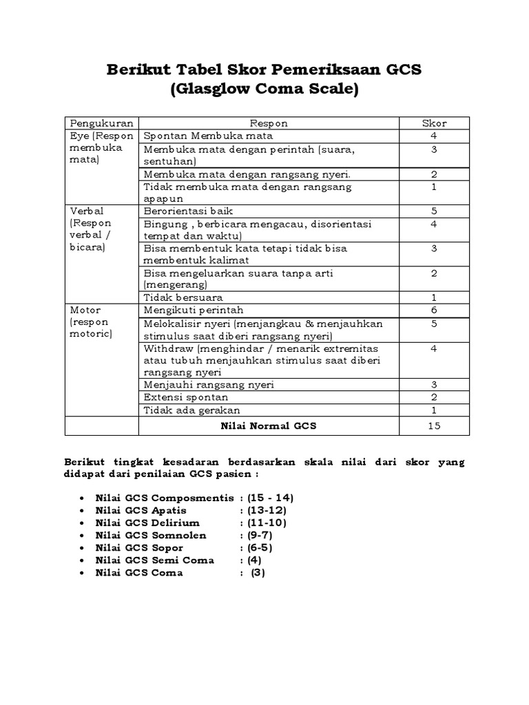 Berikut Tabel Skor Pemeriksaan Gcs Pdf