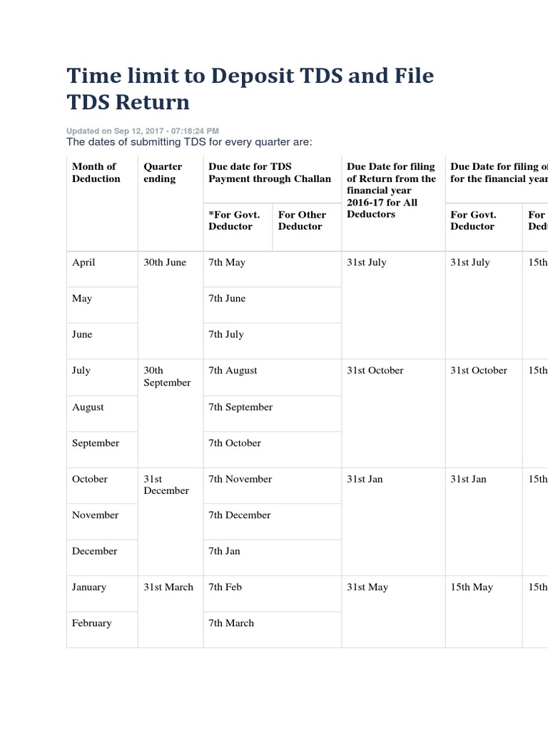 Time Limits in Tds | PDF | Interest | Tax Deduction