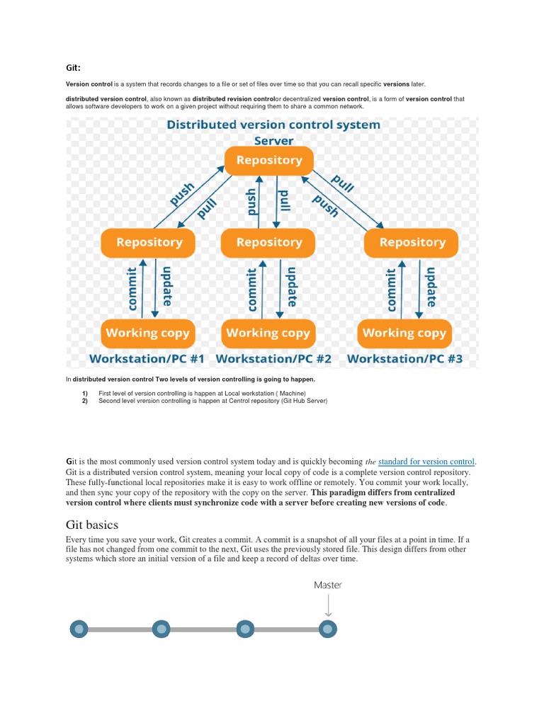 Git Basics: Version Control Where Clients Must Synchronize Code With A ...