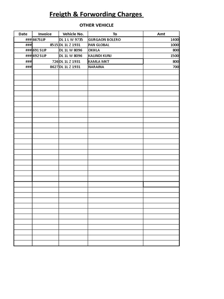 Freight and Forwarding Charges Summary | PDF