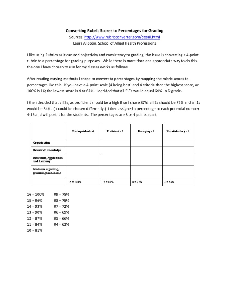Converting Rubric Scores To Percentages For Grading | PDF | Rubric ...