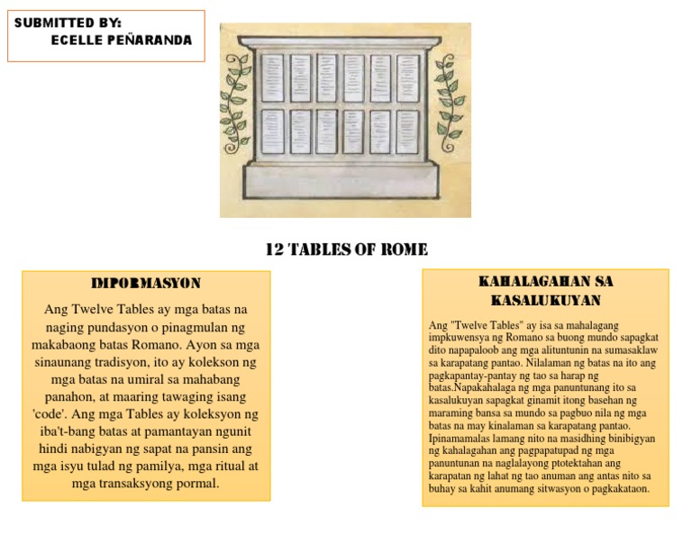 12 Tables of Rome | PDF