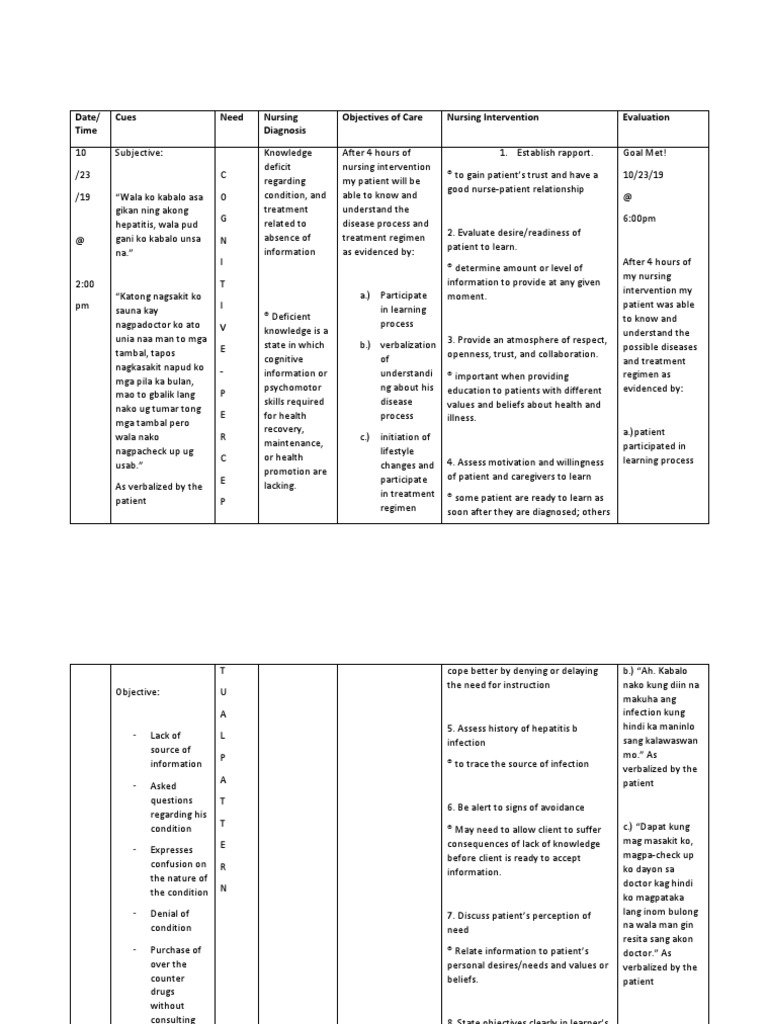 NCP Final | PDF | Learning | Medical Specialties