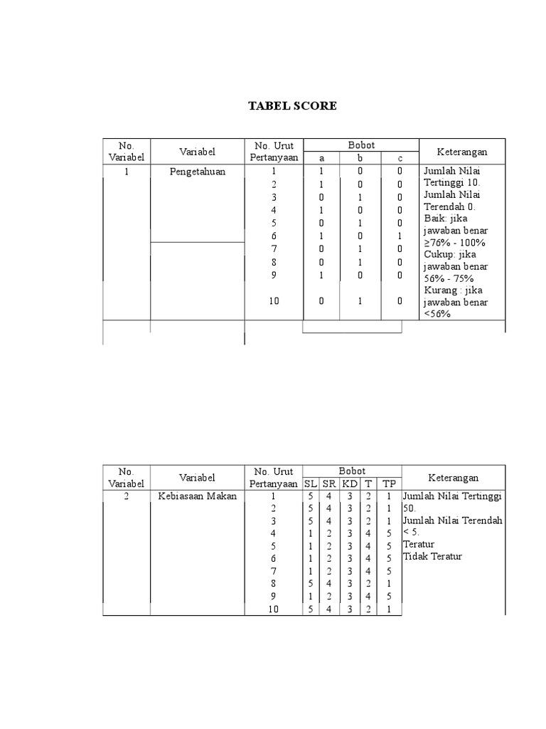 Tabel Score | PDF