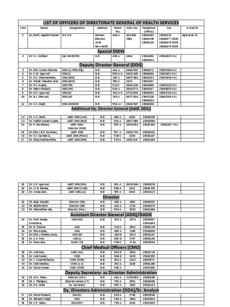 List of Officers of DGHS | PDF