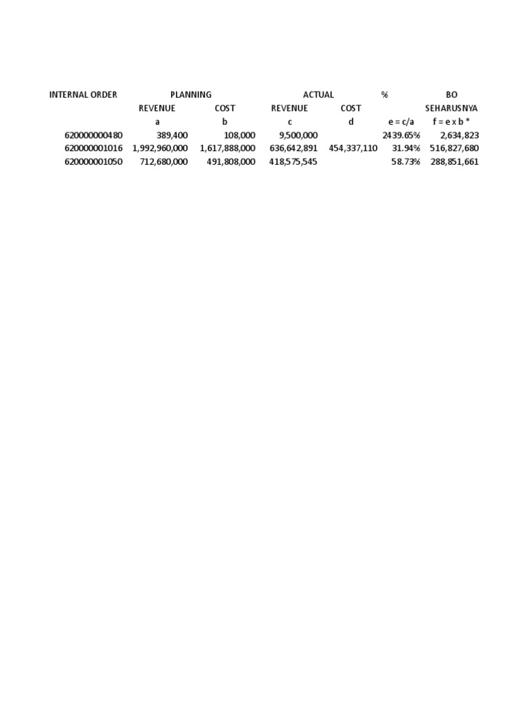 Tcode Zcor001 Pada Sap Pdf 9148