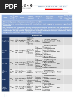 GSCAAS Professors | PDF | China | World Politics