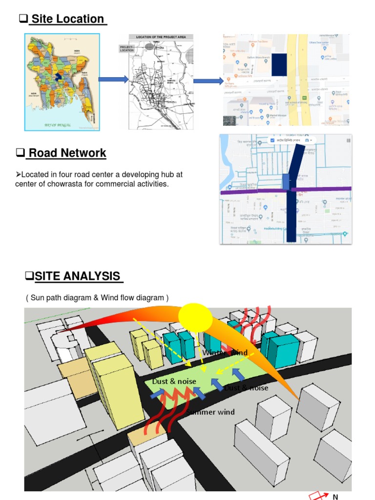 site analysis | Zoning | Transport