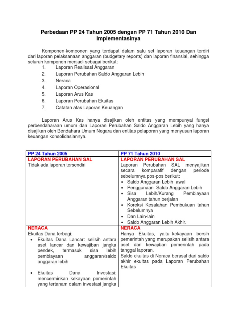 Perbedaan PP 24 Tahun 2005 Dengan PP 71 Tahun 2010 Dan Implementasinya ...