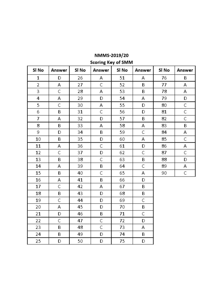 NMMS 2024 Answer Key PDF Download | PDF
