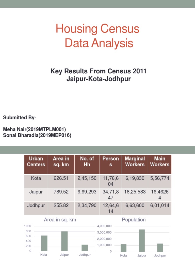 Housing Census Data Analysis: Key Results From Census 2011 Jaipur-Kota ...