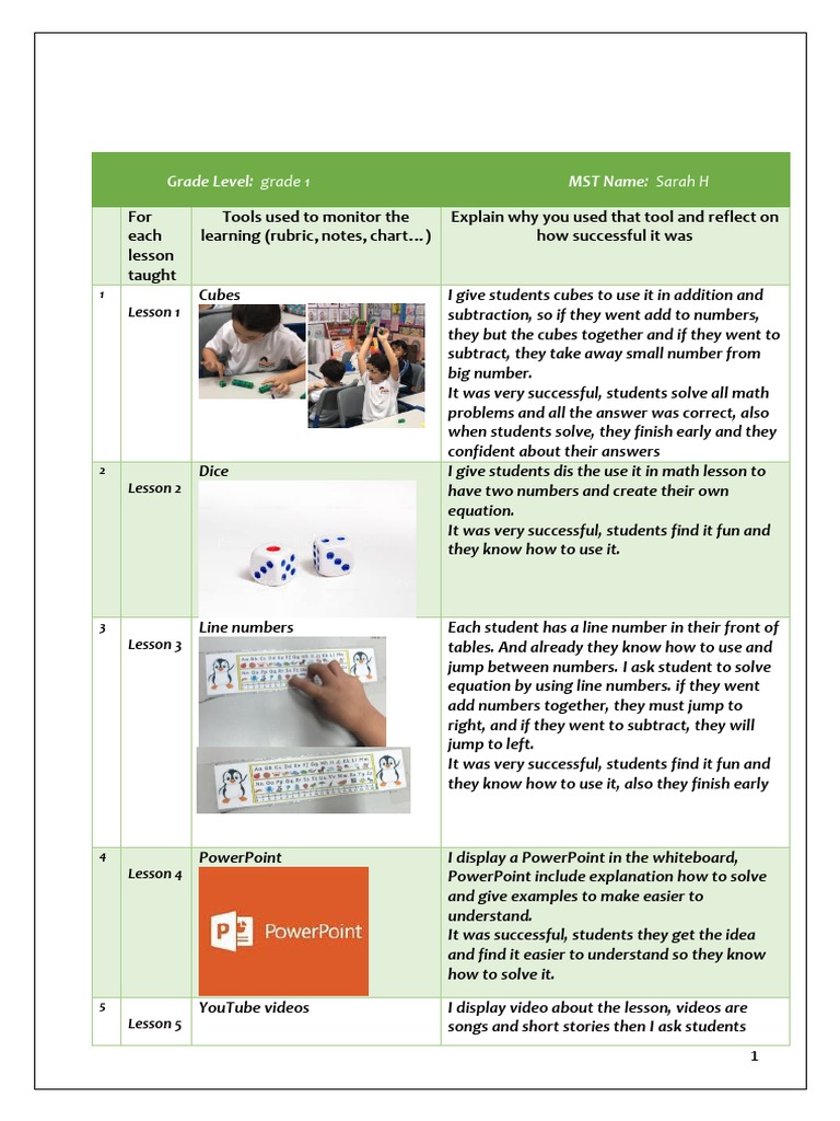 Teaching Practice Task 2 | PDF | Pedagogy | Communication
