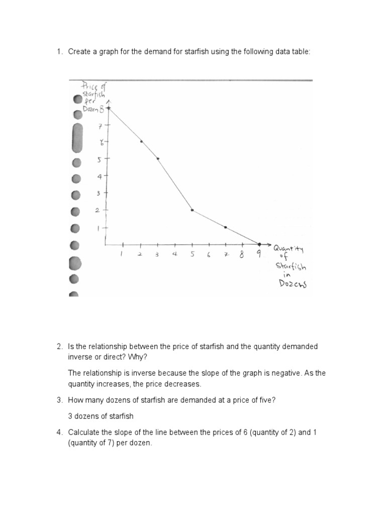 AP Microeconomics 1.01 FLVS | PDF | Demand | Economics