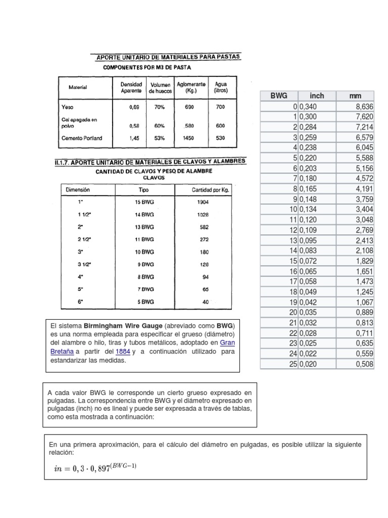 Tabla de Conversión BWG a Milímetros | PDF | Naturaleza