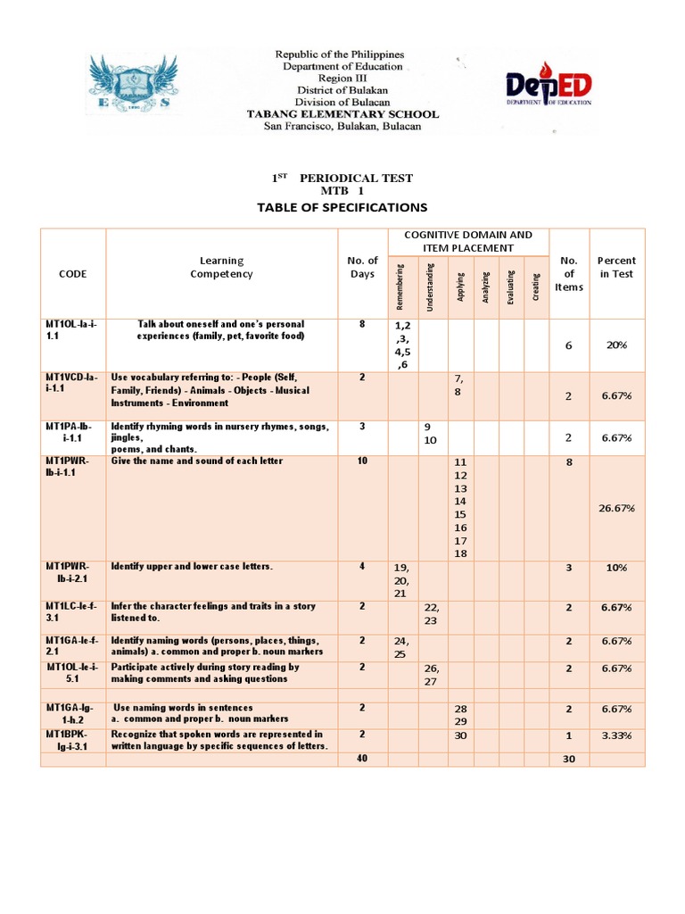 Tos Test 1st Periodical Test in MTB Grade 1 | PDF