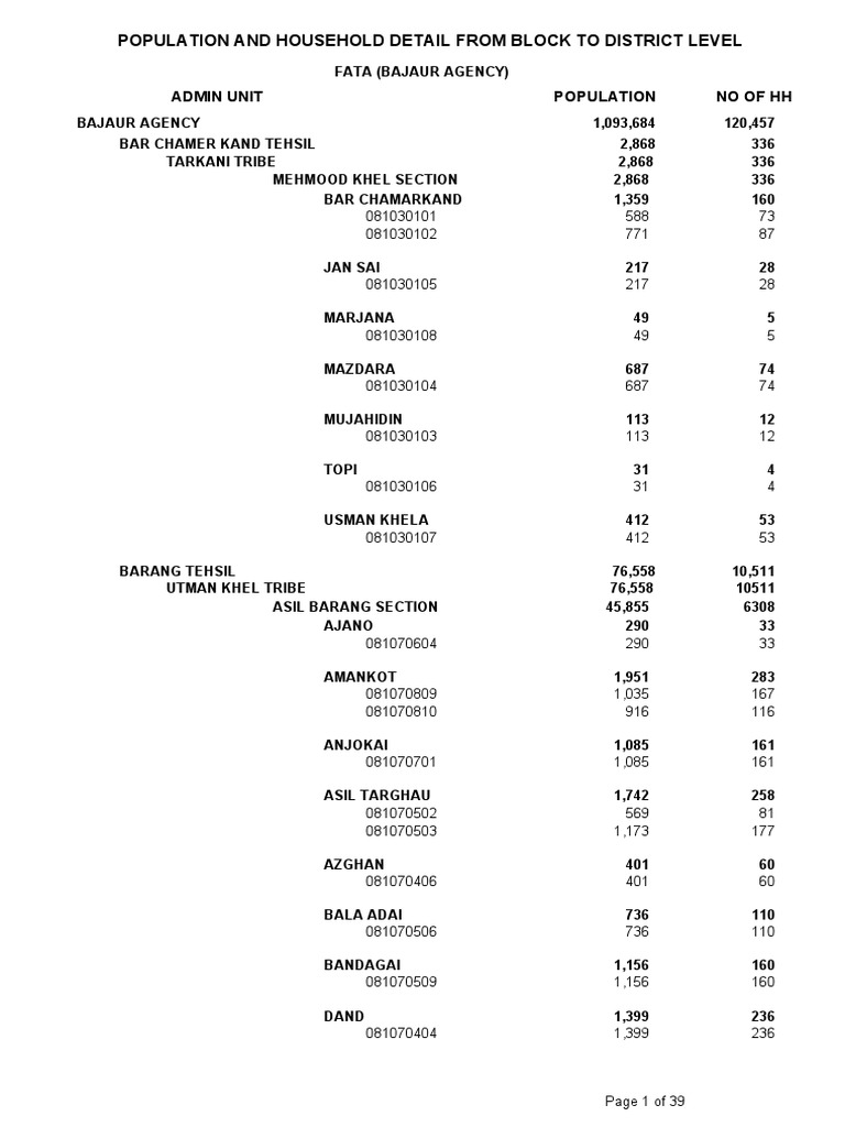 Bajaur Blockwise | PDF